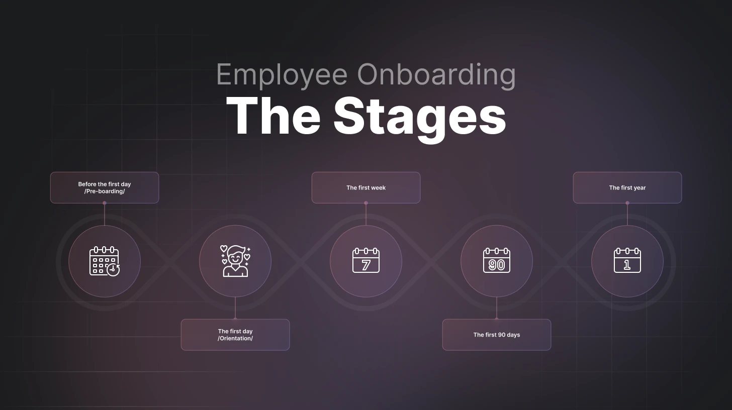 How to Build an Effective Employee Onboarding Program